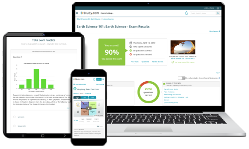 North Carolina Real Estate Broker Exam Test Prep | Study.com